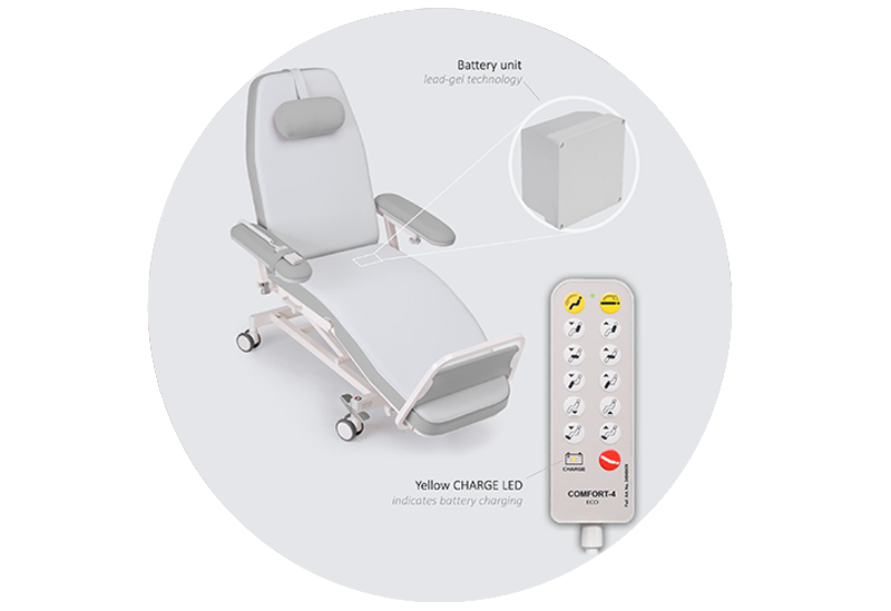 Comfort-3 Indoor Patient Transport Chair - Digiterm Ltd.