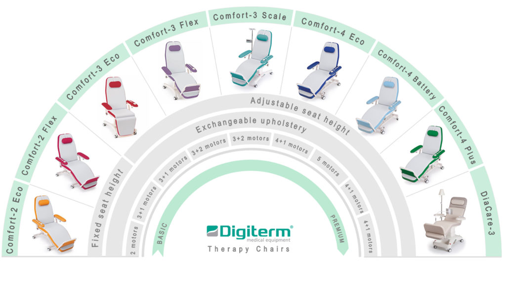 Product & Solutions - Digiterm Ltd.