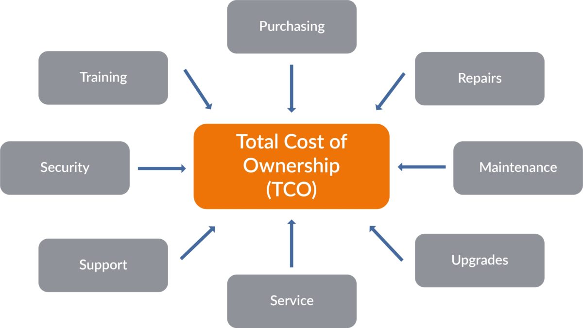 Digiterm Home - Digiterm Ltd.